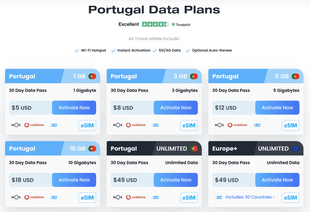 Madeira Airport SIM Card: Getting A Funchal Airport SIM Card