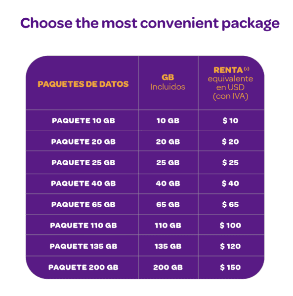 Get A Venezuela SIM Card In 2024: Caracas Airport SIM Card